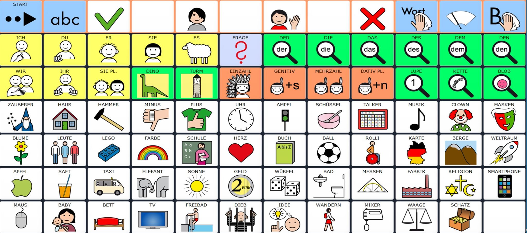 MINSPEAK.de Wie funktioniert MINSPEAK®?