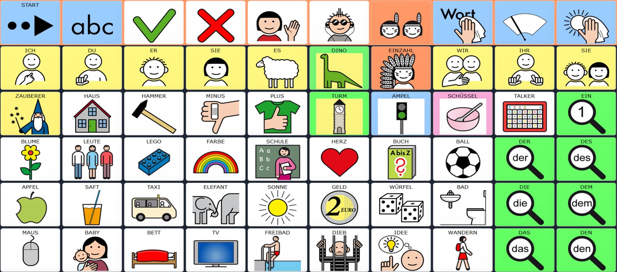 MINSPEAK.de Wie funktioniert MINSPEAK®?